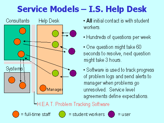 TCU Information Commons Phase I Implementation Plan