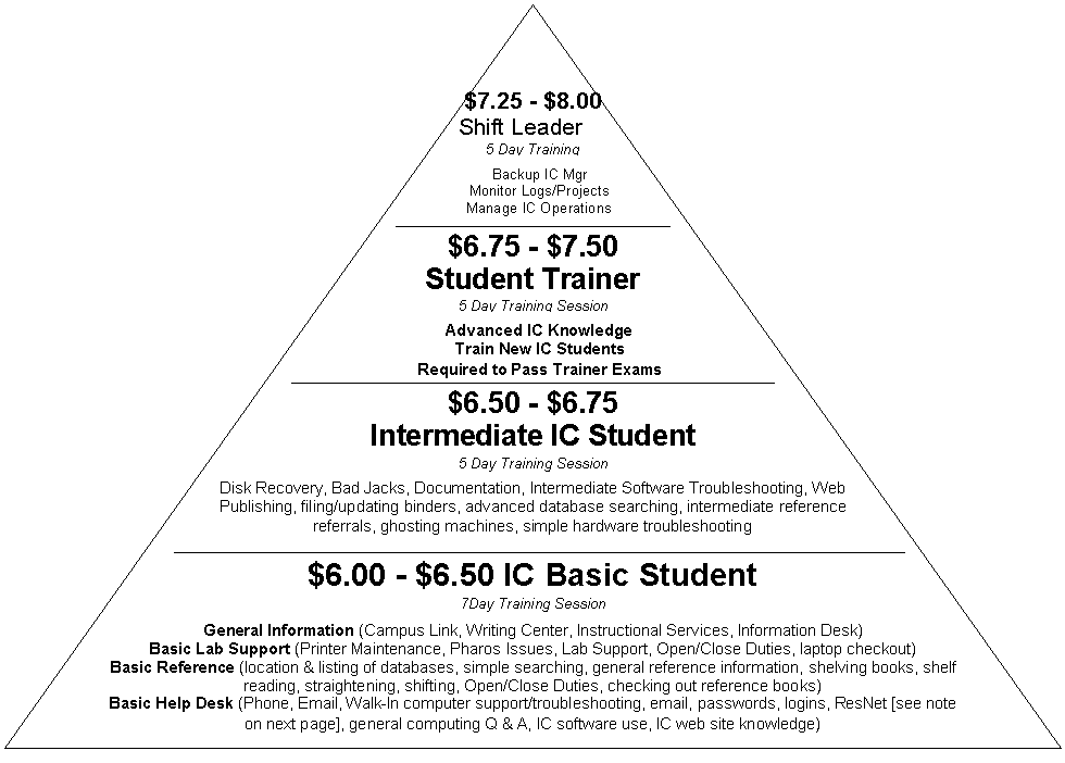 TCU Information Commons Phase I Implementation Plan